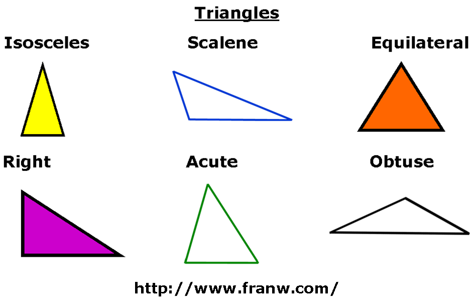 Exploring Triangles – FranW.com